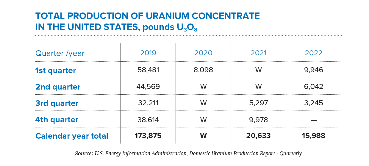 Goal: Self-sufficiency